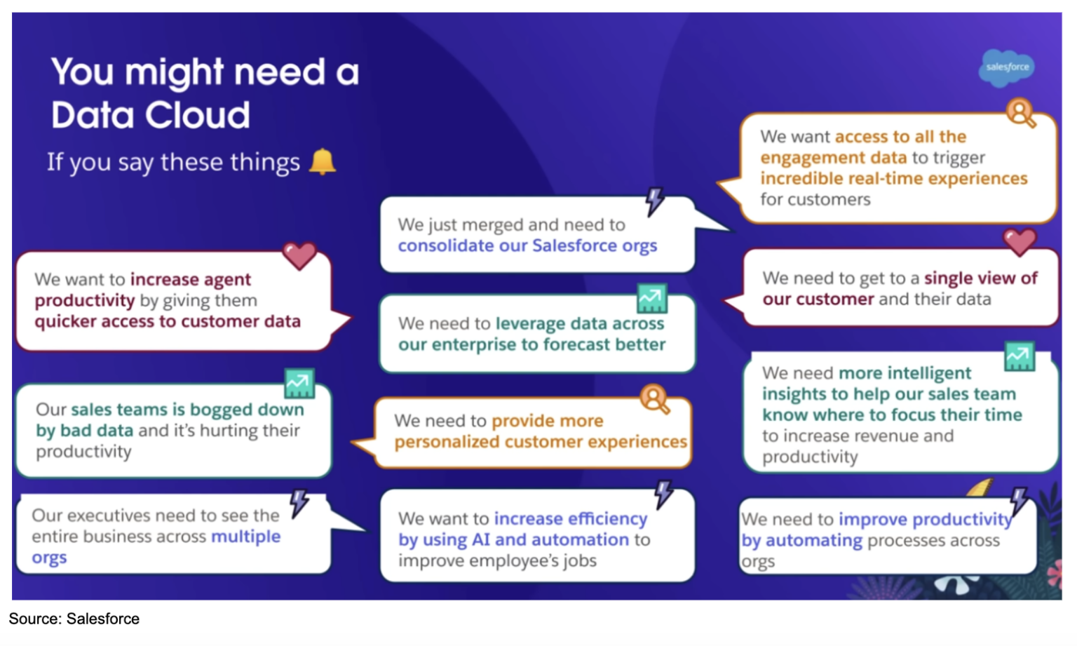 Salesforce Data Cloud Architecture: How It All Works - Lane Four